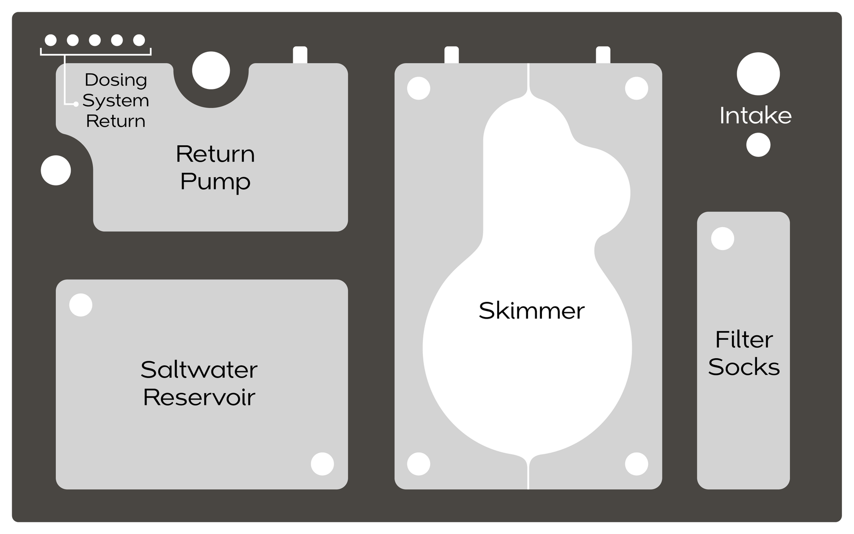 Pro Sump 400 Filtration Sump – SR Aquaristik
